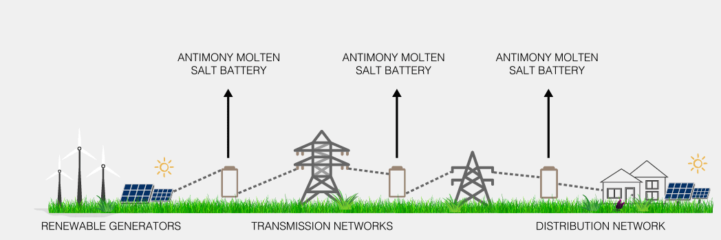 Why Antimony - Molten Metals Corp